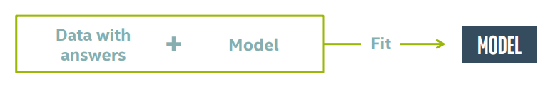 Machine Learning 101 : Classification | by Yassine Laouina | Analytics ...