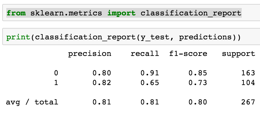Day (10) — Machine Learning — Using LogisticRegression with scikit ...