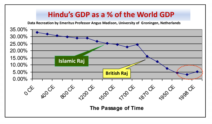 Understanding the term “Hindu Growth Rate” through Semantic Exposition ...
