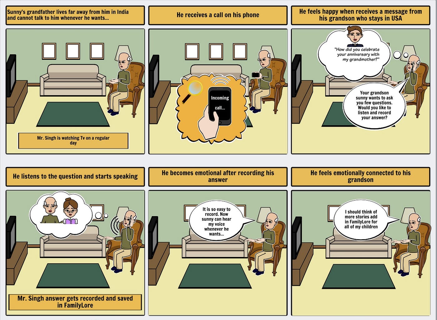 Storyboarding Tool Comparison. Evaluation Based on Weighted Factors ...