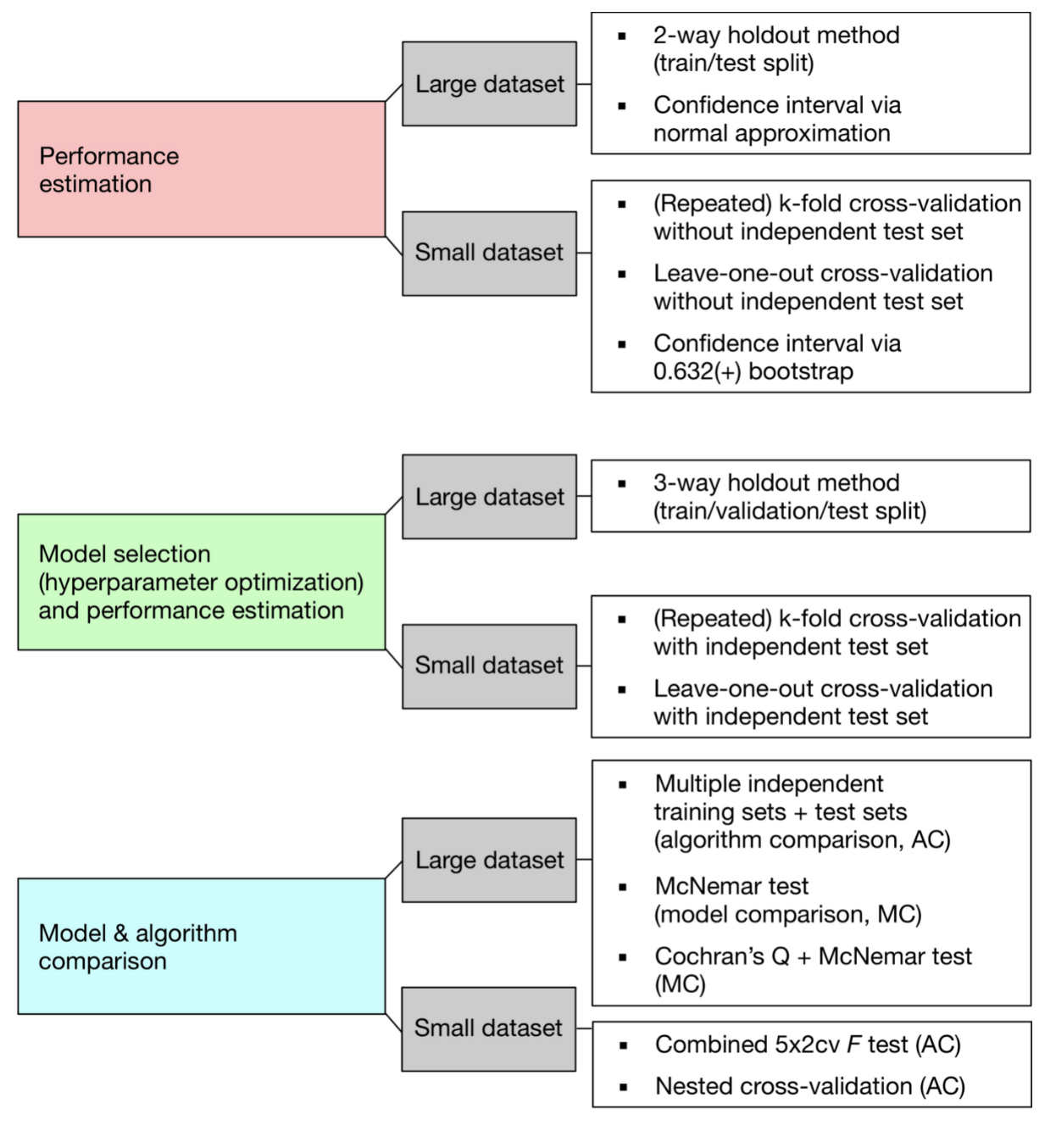Why Is Model Validation So Important in Data Science? | by T Z J Y | Medium