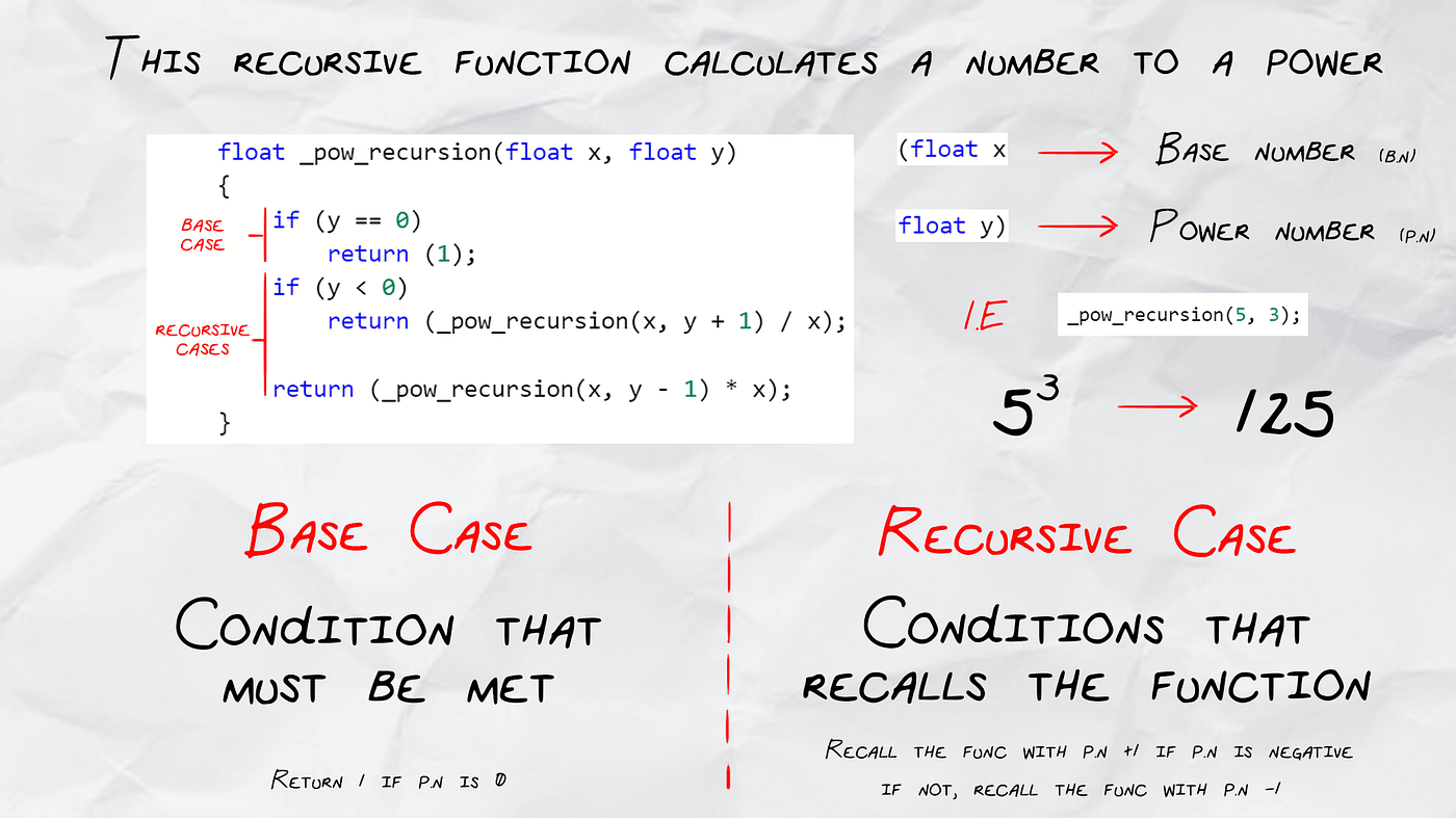 Recursion is a superpower! — Learn recursion under 3 mins | by Camilo ...