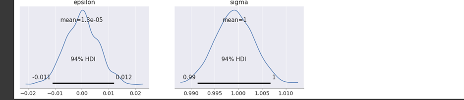 Bayesian Statistics Overview and your first Bayesian Linear Regression ...