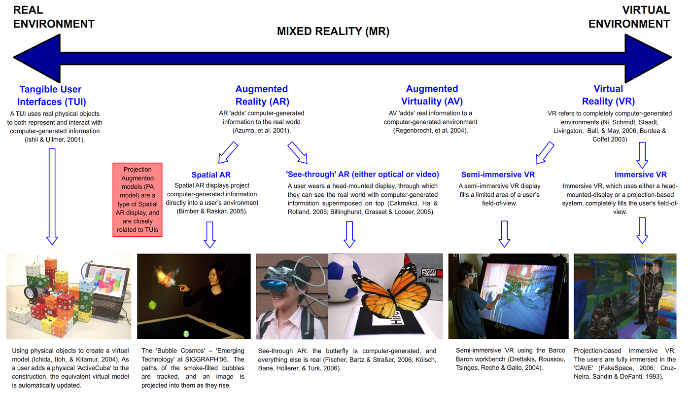 The Ultimate Guide for XR Evangelists | by Reuben Schrire Steiger | A ...