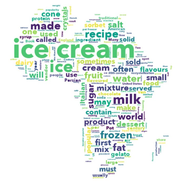 Membuat Word Cloud Artistik Menggunakan Python | by Fahmi Salman ...