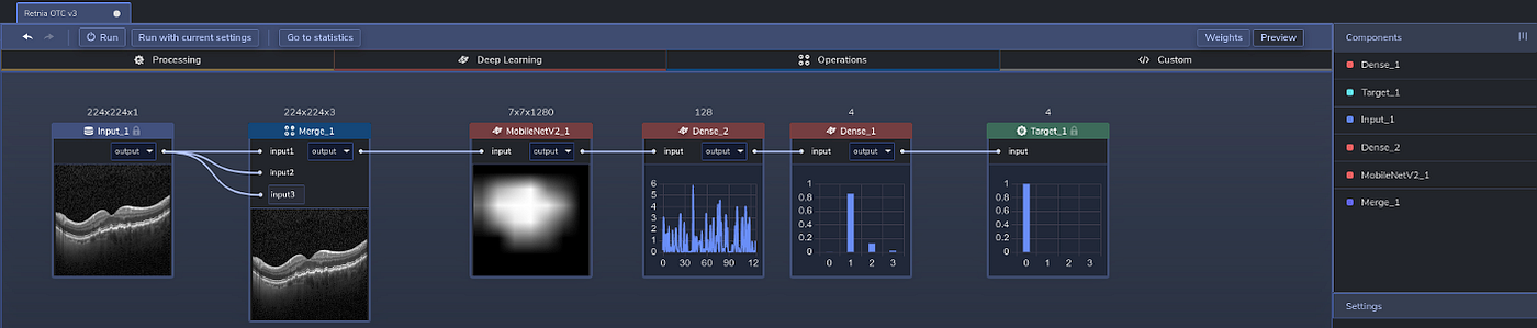 Use Case: Fabric Stain Classification | by Martin Isaksson | Nerd For Tech | Medium