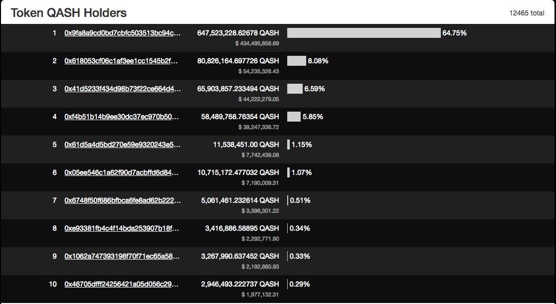 $QASH — An undervalued GEM. My top reasons to buy $QASH. (This is… | by ...
