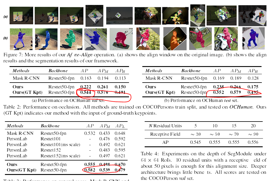 Pose2seg Detection Free Human Instance Segmentation By Jae Duk Seo Medium
