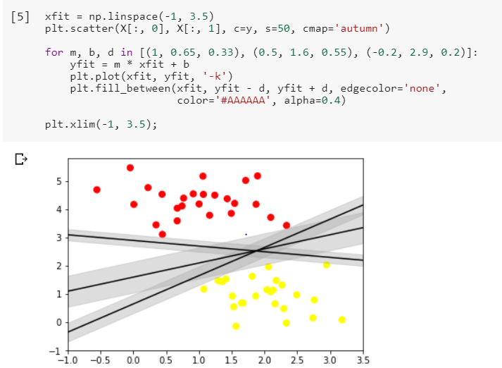 Support Vector Machine — with Math — part 1 | by Venktesh Subramaniam ...