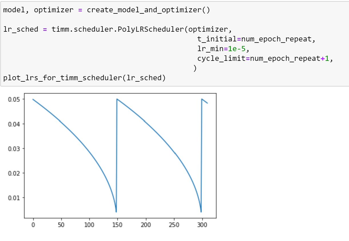 Getting Started With Pytorch Image Models Timm A Practitioners Guide By Chris Hughes
