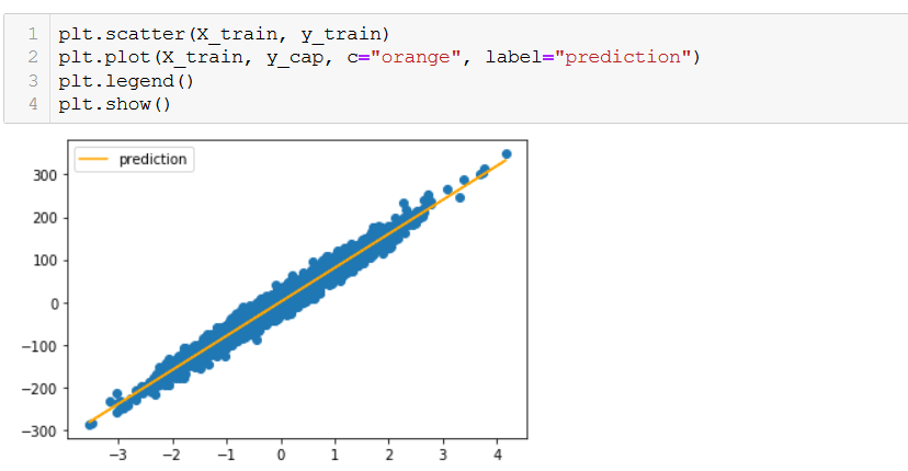 Linear Regression in Python. Artificial Intelligence is hot topic… | by ...