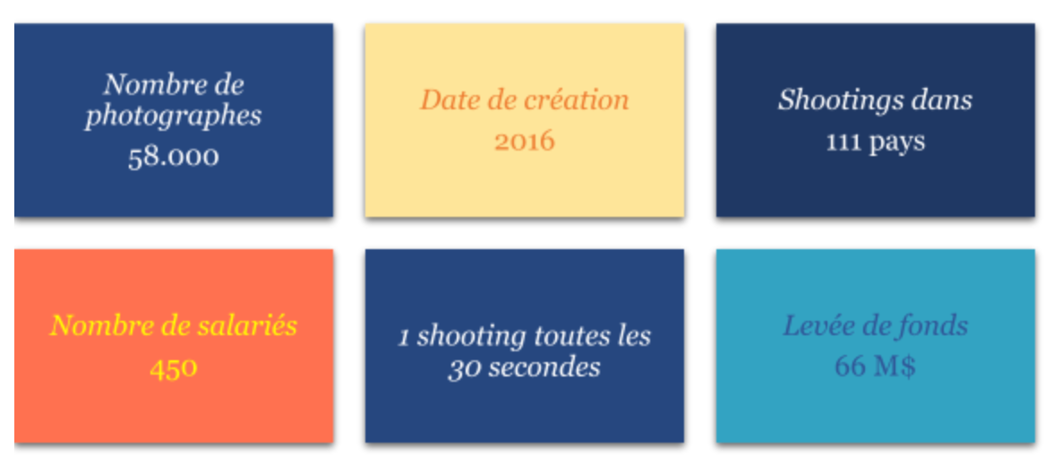Founder Story #49: Thomas Rebaud, Co-founder & CEO de Meero | by NUMA ...
