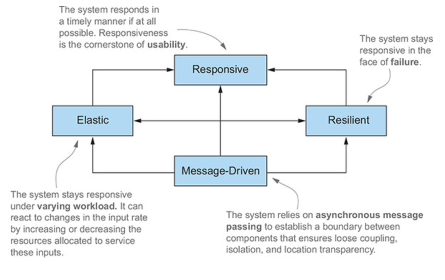 Reactive Programming in Java-RxJava | by Jitendra Godani | Globant ...