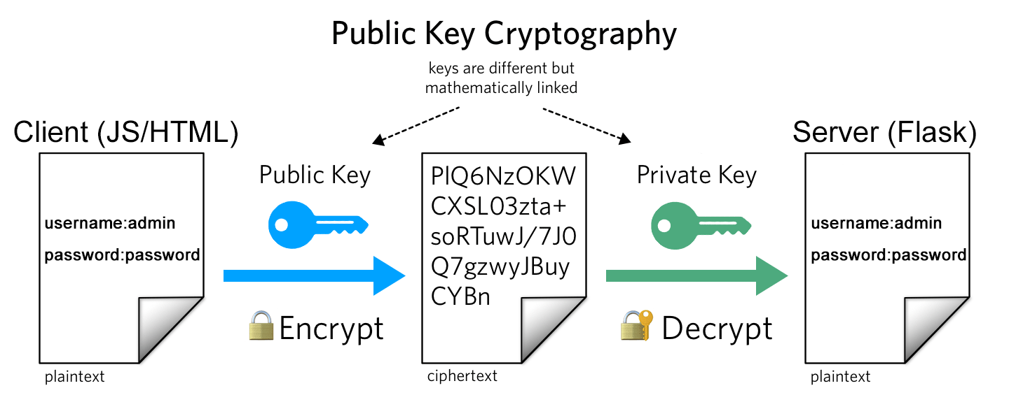 TLS using JS and Python — A native implementation of HTTPS in Client ...