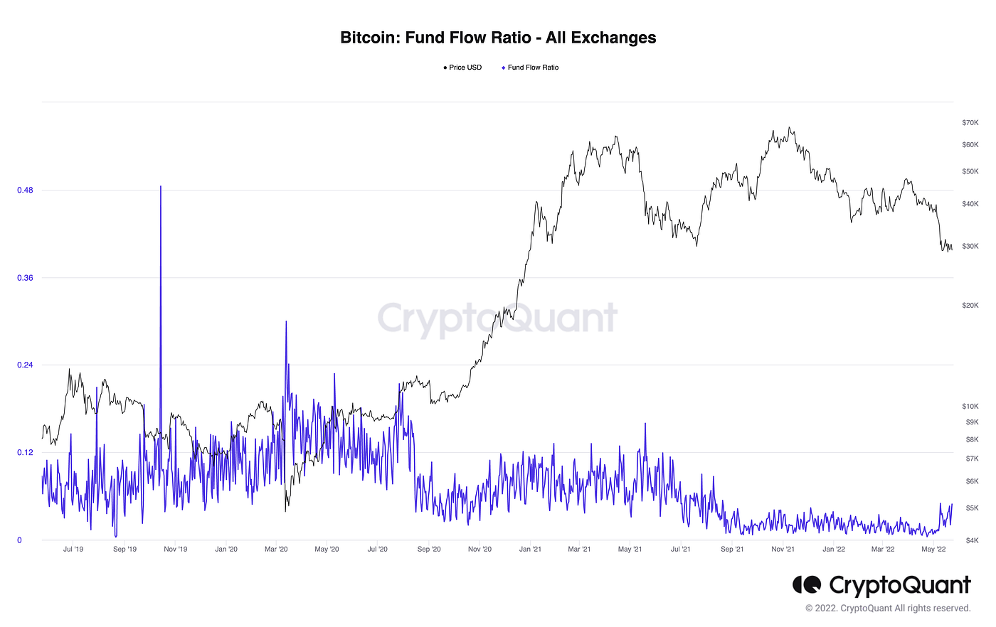OTC desks and their role within the crypto trades | by Daolectic Research | Coinmonks | May ...