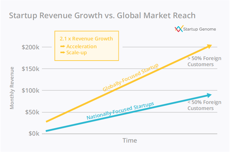 Cracking the Code of Ecosystem Success: Global Connectedness | by ...