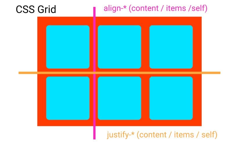 Using Php And Css Grid To Create A Recent Articles Section By Daniel Pericich Nerd For Tech