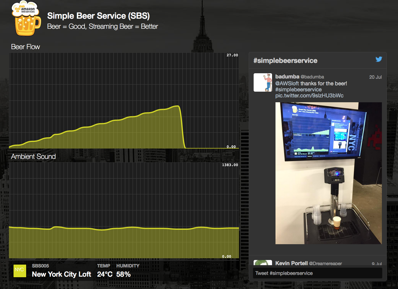 Internet of Beer: Introducing Simple Beer Service | by AWS Startups ...