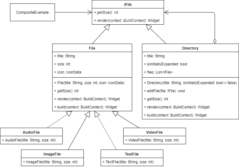 Flutter Design Patterns: 4 — Composite | by Mangirdas Kazlauskas ...