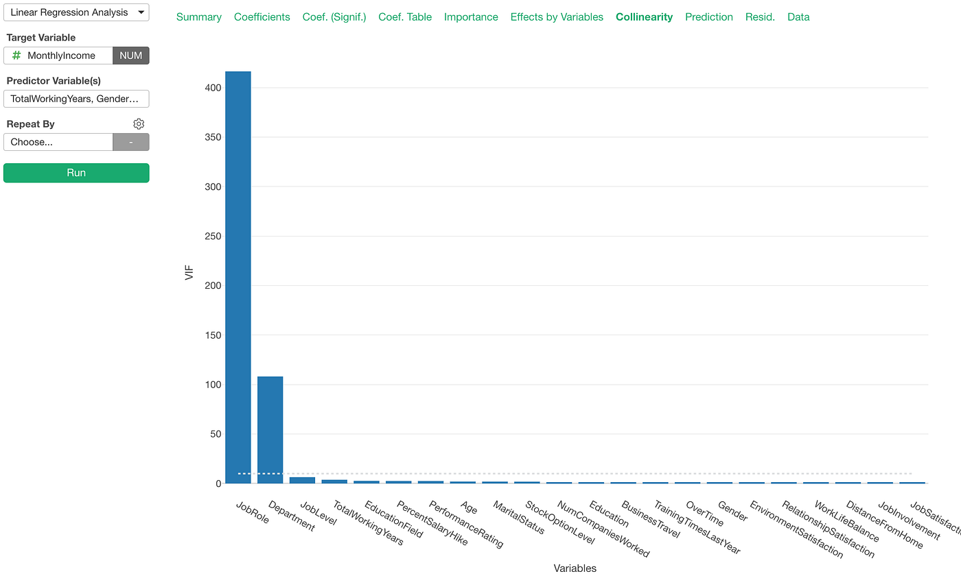Why Multicollinearity is a problem and How to Detect it in your ...