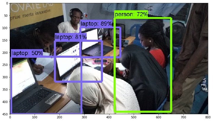 Real Time Object Detection Api Using Tensorflow And Opencv