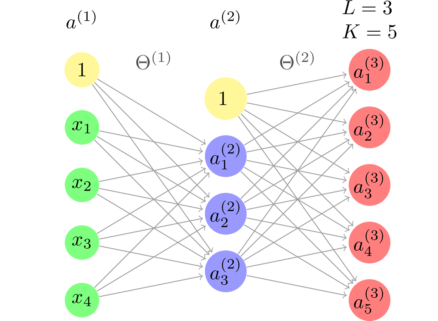 Understanding Vectorized Implementation of Neural Networks | by Fady Morris Milad Ebeid | Secure ...
