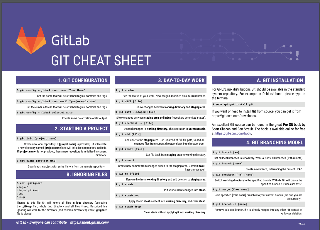 Gitlab — Source code repository for your startup | by Dishit Devasia ...