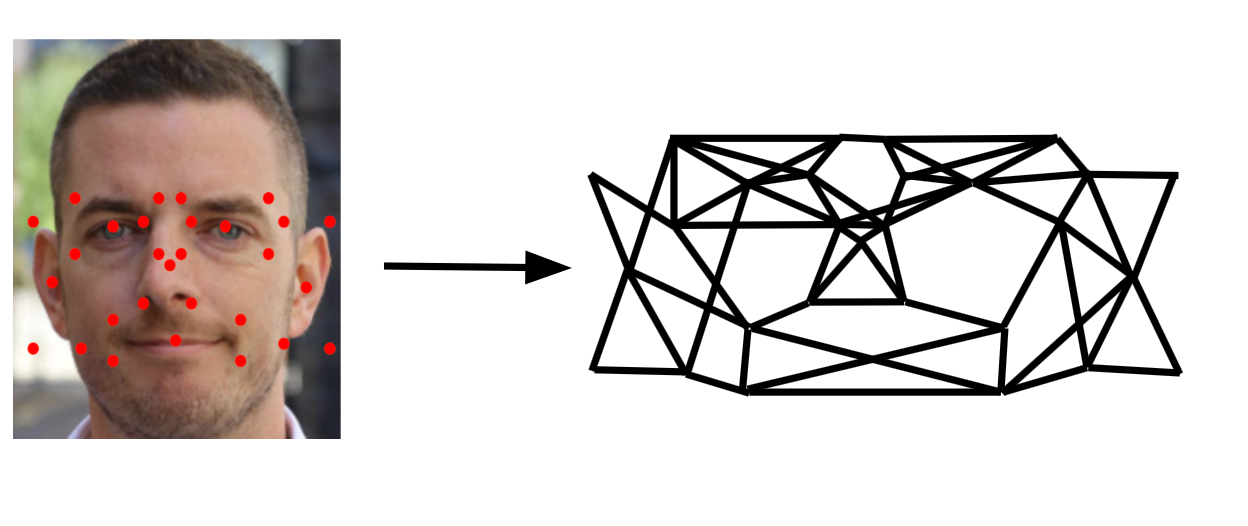 Facial Recognition. Something we all take for granted is… | by Timucin Erbas | Analytics Vidhya ...
