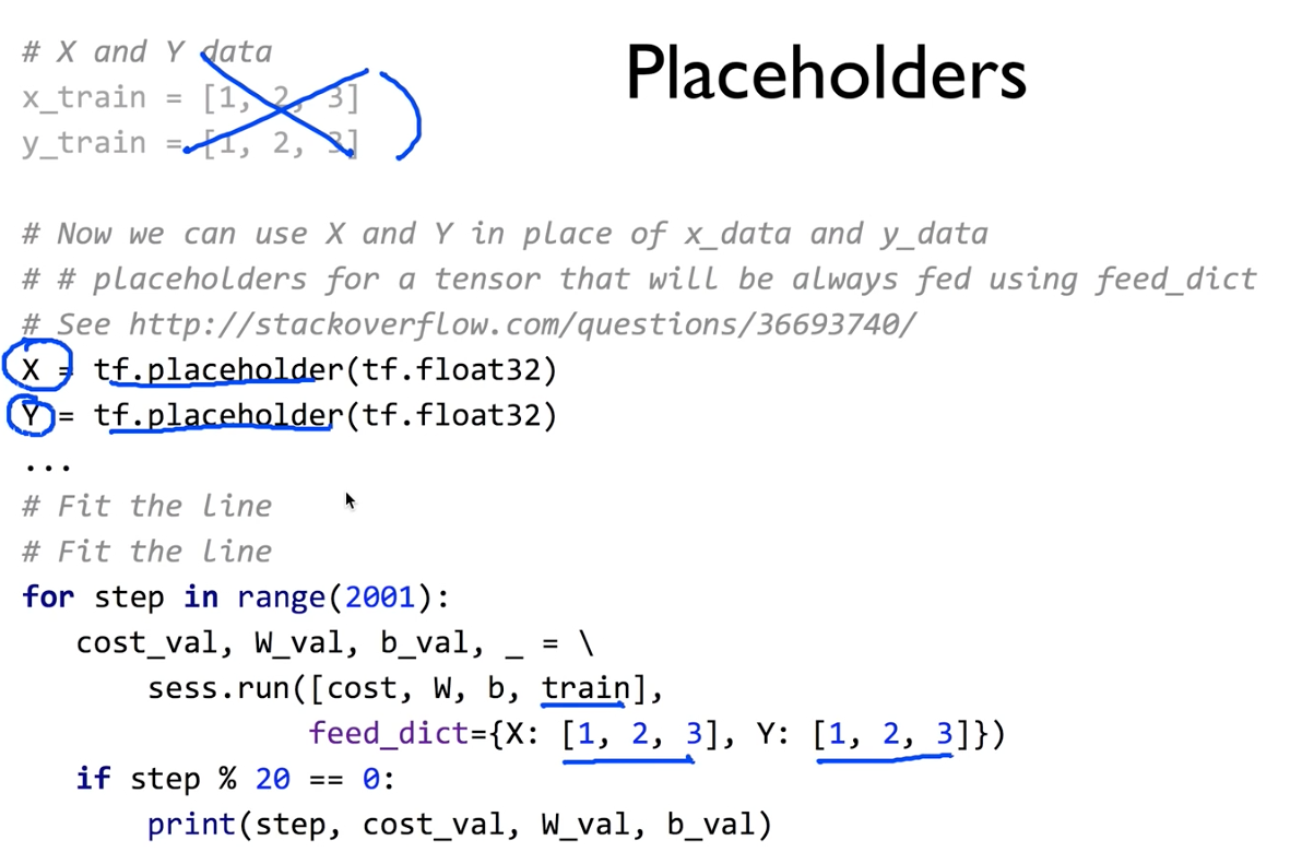 [TensorFlow] linear regression. Hypothesis : H(x) = Wx + b | by MB Kyle | Medium