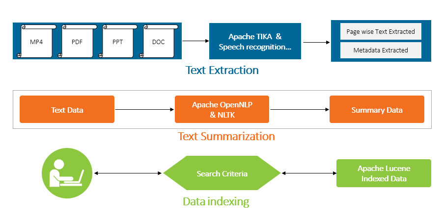 Sales.ai — Sales at the Speed of Thought using NLP, Deep Learning ...
