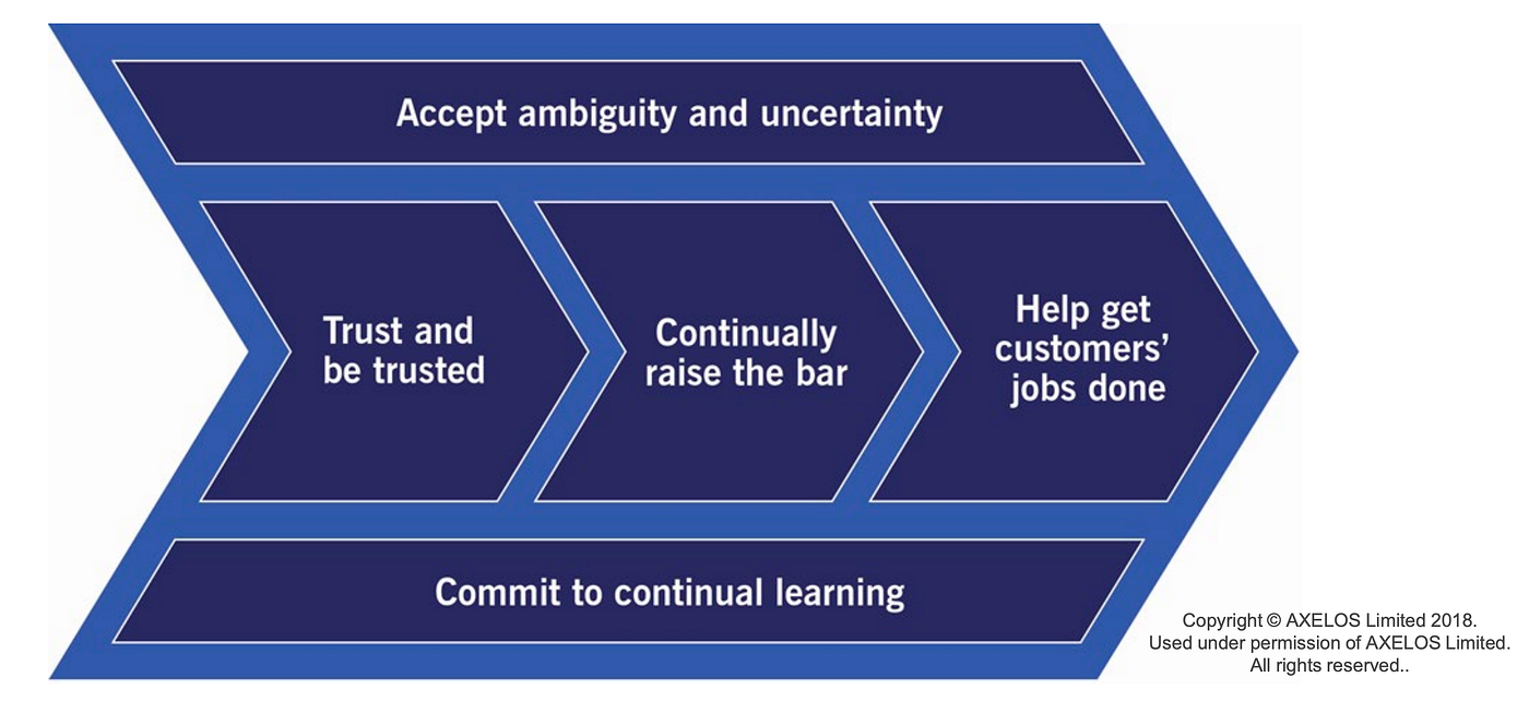 Five Key Behaviors 5 พฤติกรรมปรับสู่การเป็น High Velocity IT | by ...