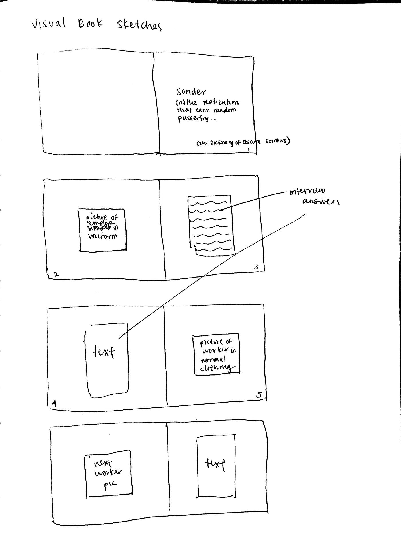 Visual Book Process Documentation | by Stephanie Pang | Communication ...