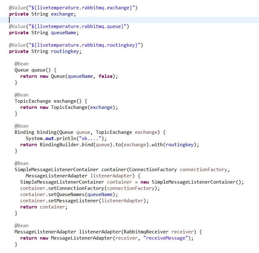 Rabbitmq Powered Live Temperature Dashboard Using Spring