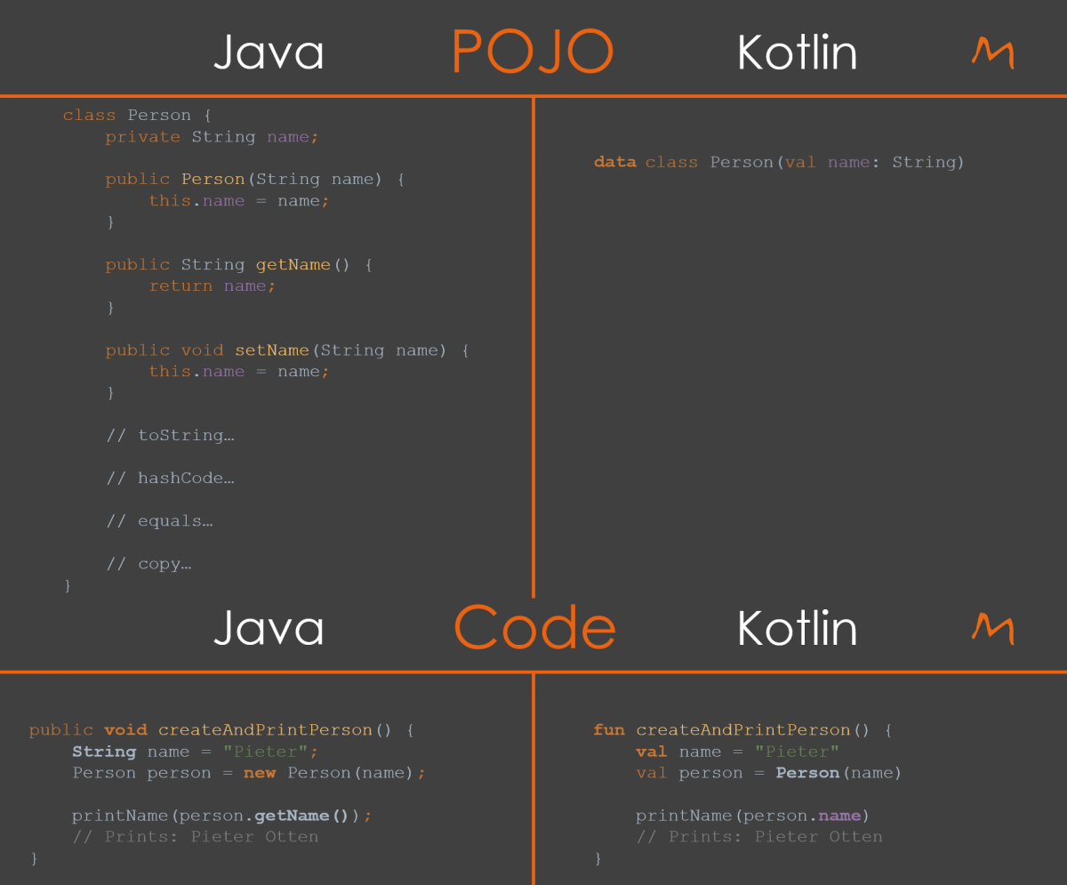 Kotlin or Java? Which Programming Language Android App developers should learn in 2022? | by ...