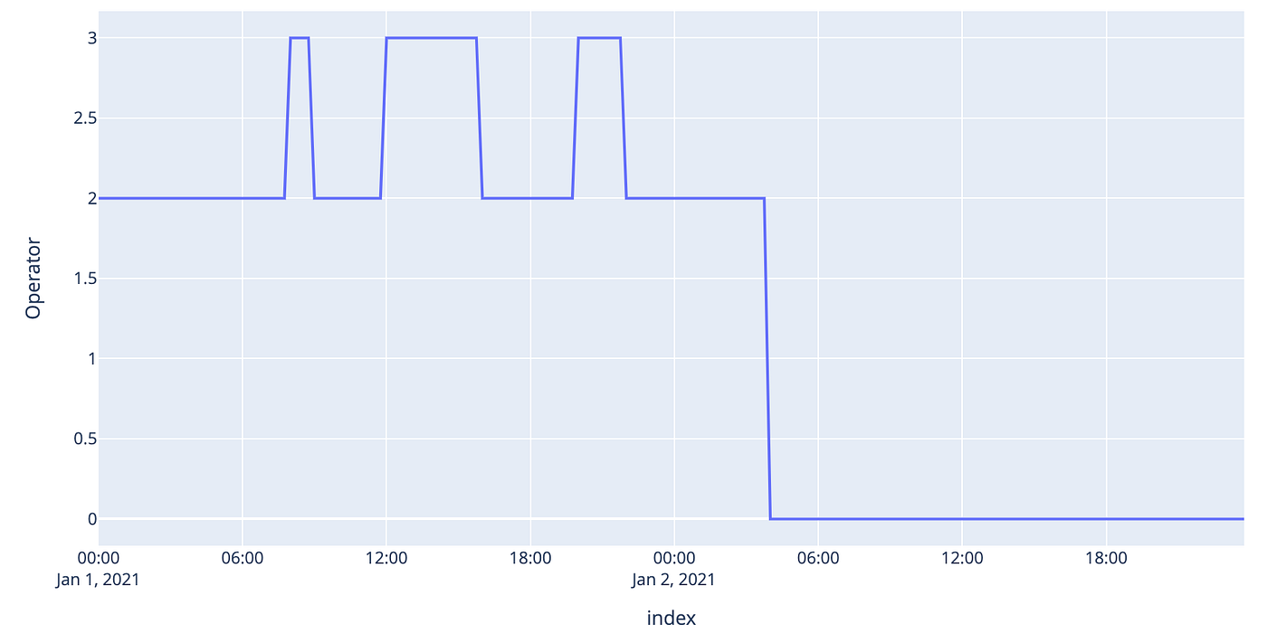 Production Planning and Resource Management of Manufacturing Systems in ...