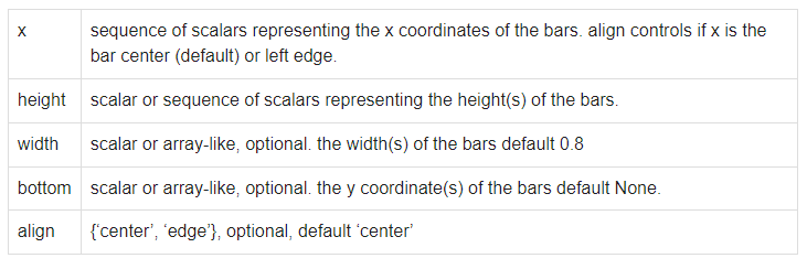 Matplotlib Python. Matplotlib is a popular Python library… | by Meghal ...