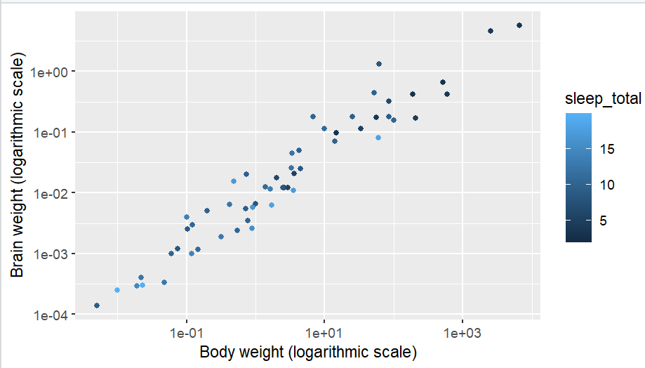 Working with ggplot in R -Part I. Ggplot2 is an open-source data… | by Nausheen | Medium