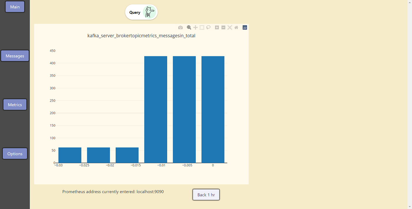 FlowKat — aggregate messages and metrics from your Kafka Cluster in a cozy application | by ...