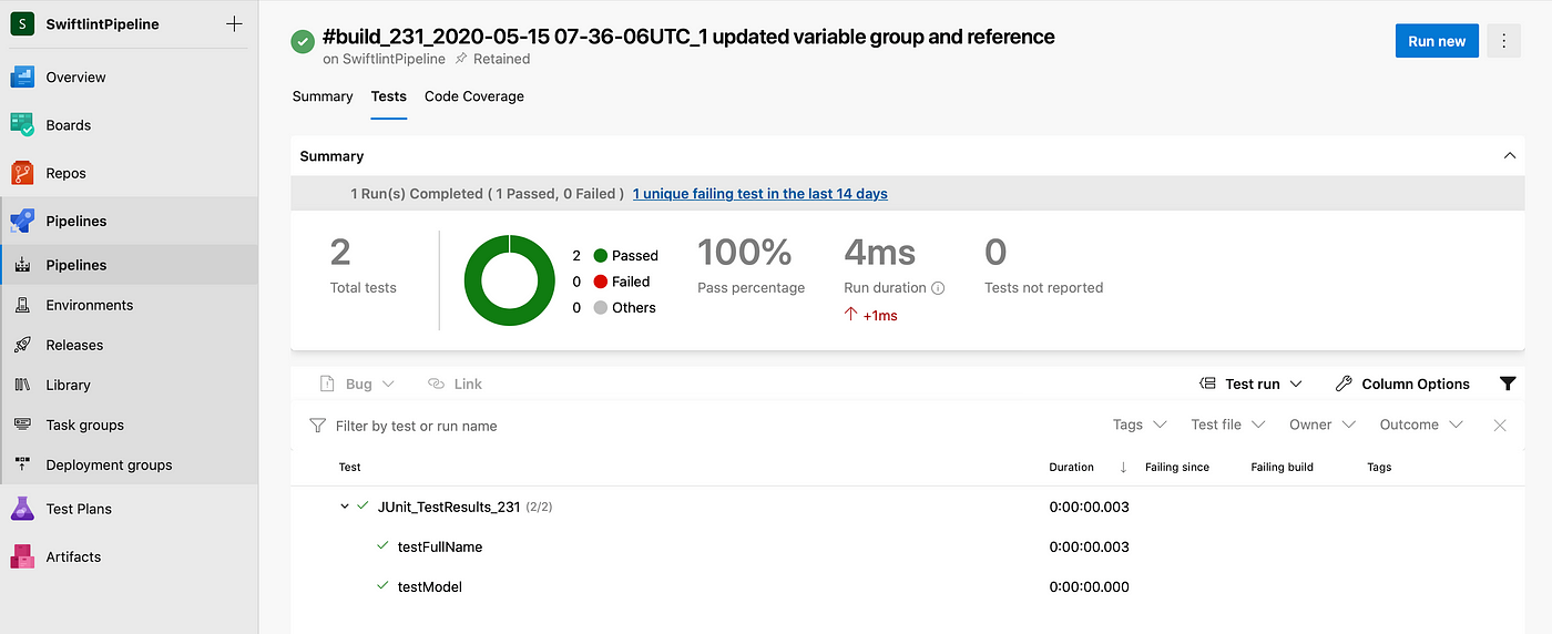 Beginners Guide For Unit Tests Swiftlint And Code Coverage Using