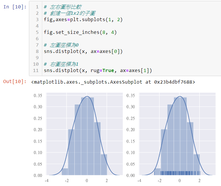 Python 商業數據分析之可視化繪圖 第16講： 分布圖（seaborn Dist） By 王拓 Python 商業數據分析 Medium