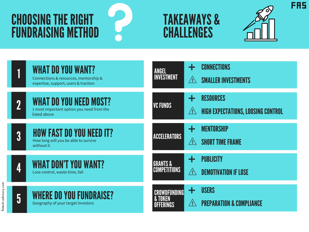 How to Build a Successful Fundraising Strategy? Pre-seed Startups | by ...