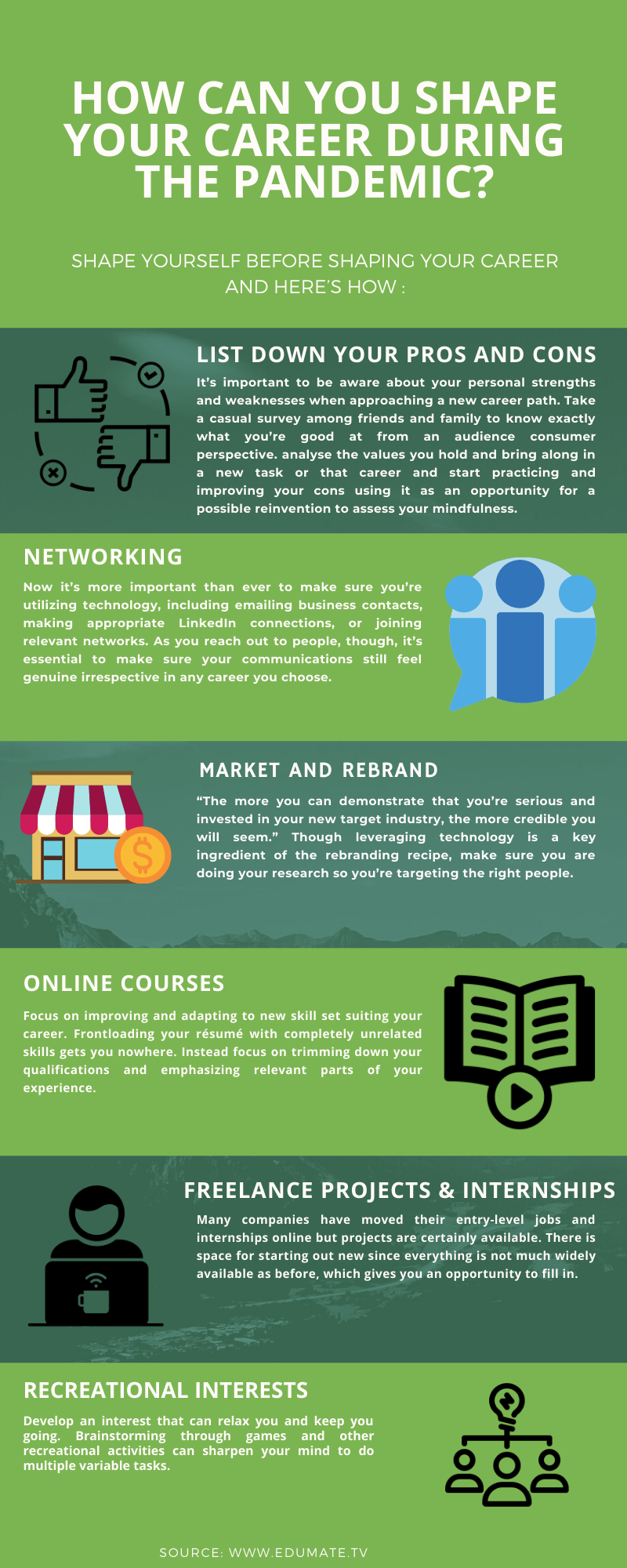 How Can You Shape Your Career During The Pandemic By Edumate Tv Medium