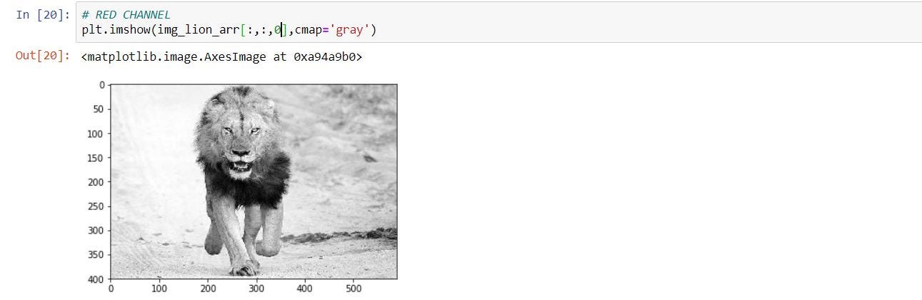 How to get started with OpenCV for Image Processing. | by Mithilesh Pradhan | Analytics Vidhya ...