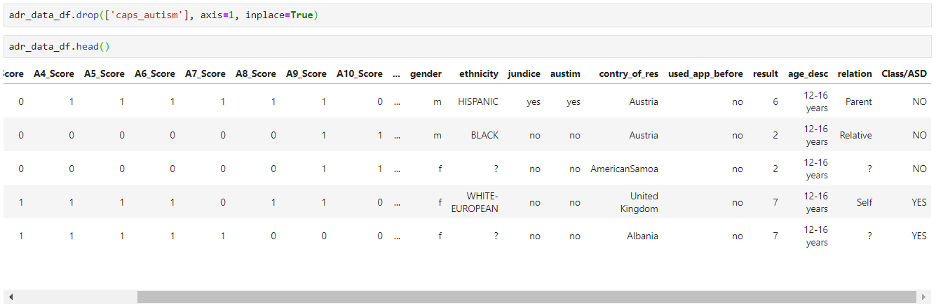 Deep Dive in Machine Learning with Python | by Rajesh Sharma ...