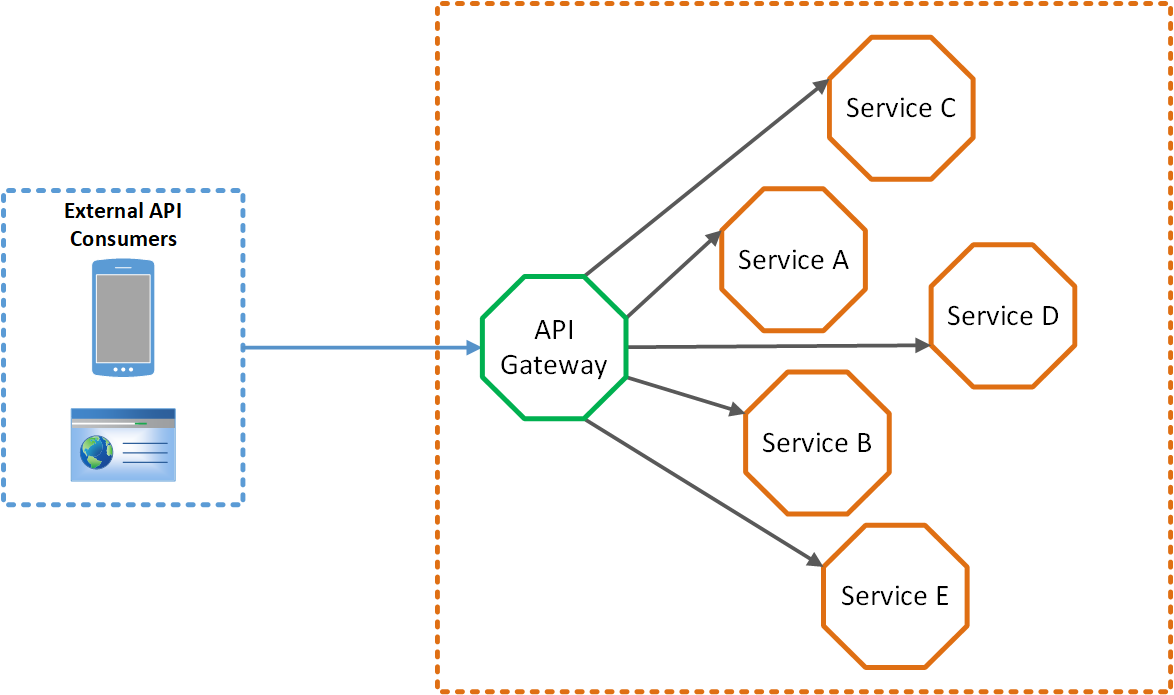 An Introduction to Microservices Architecture | by Linjith Kunnon | Medium