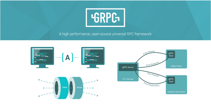 gRPC, Protocol Buffers and Go Language | by João Henrique Machado Silva | The Polyglot ...