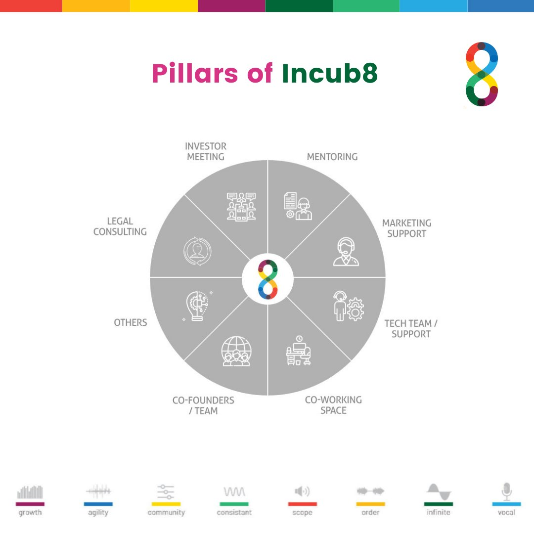 Incub8 Finance – Medium