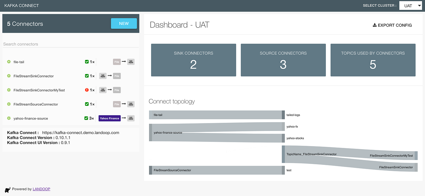 How to stream data from Google PubSub to Kafka with Kafka Connect | by Emanuele Pirro ...