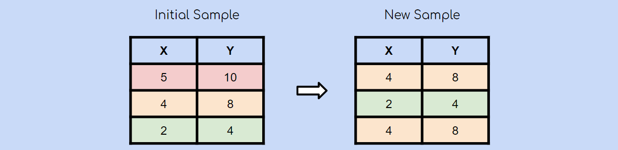 What is Bootstrap Sampling in Machine Learning and Why is it Important ...