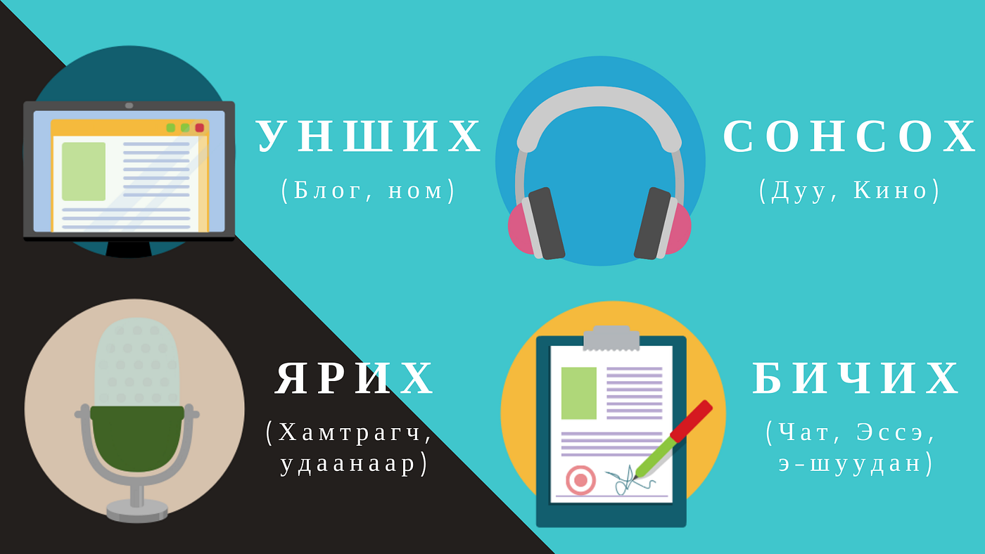 Гадаад хэл сурах нь 2b 1 Better 2day L 007 By Билигүн Б Програмч аав 2b 1 Better